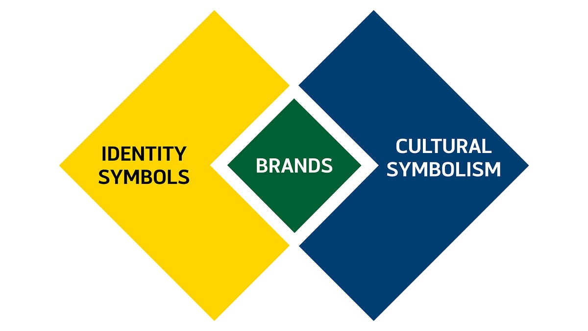 INTERSECTING SYMBOLS AND SYMBOLISM | by Sudio Sudarśan | Medium