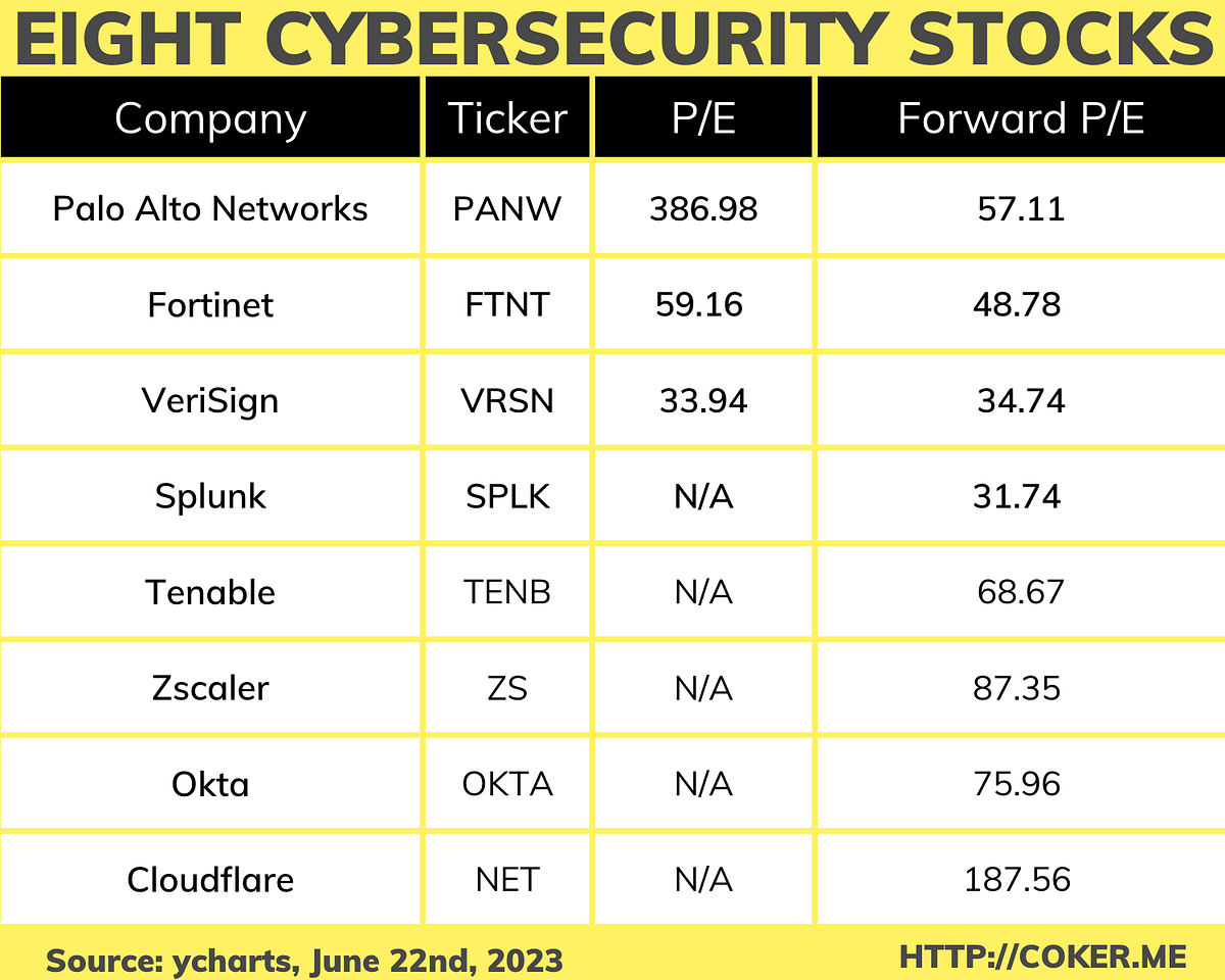 AI is boosting cybersecurity stocks | Dave Coker | DataDrivenInvestor
