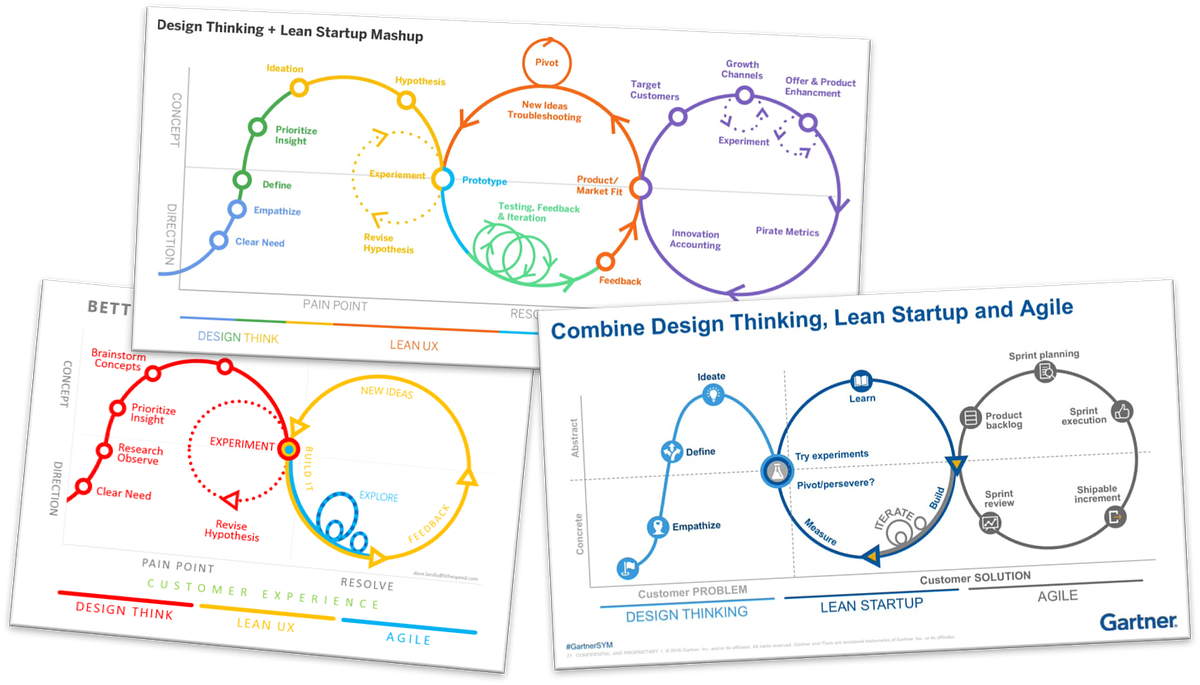 When, which … Design Thinking, Lean, Design Sprint, Agile? | by Geert Claes | Medium