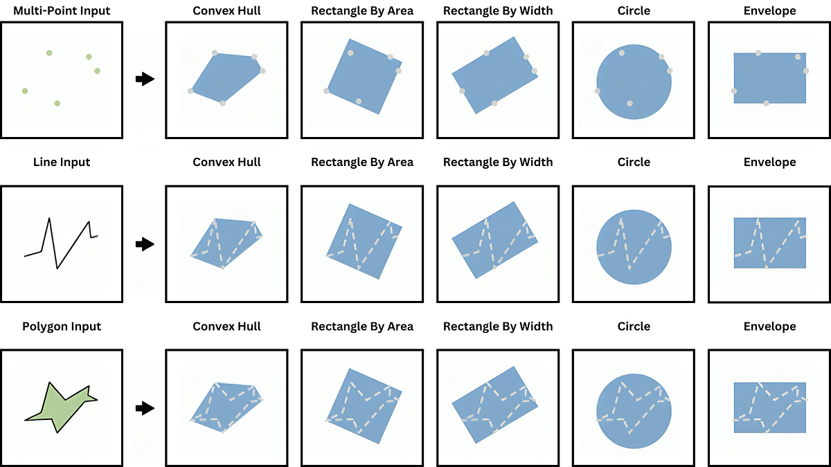 Bounding Geospatial Data Different Approaches And Methods By Akhil Chhibber Medium