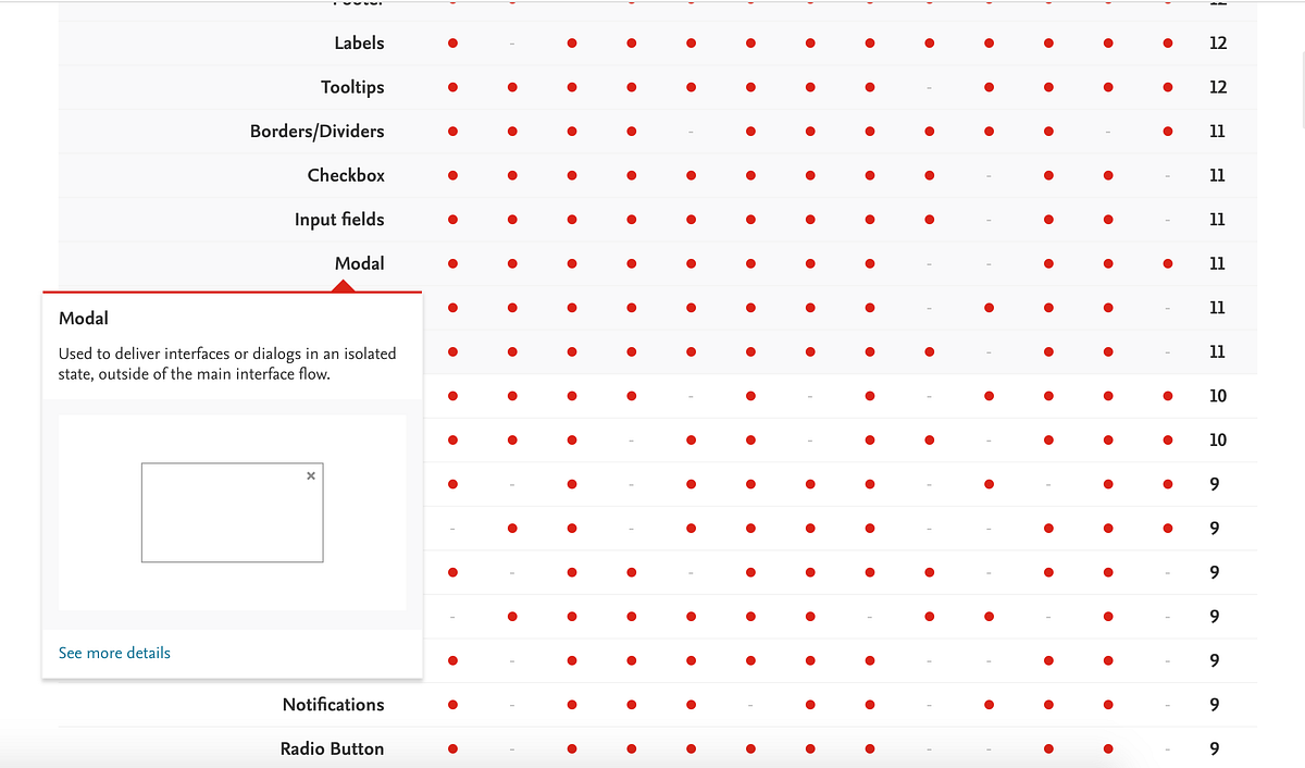 A generative backlog for large-scale design systems | by Dan Sankey ...