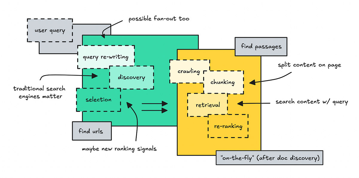 How Web Search Inside AI Chatbots Works | by Ida Silfverskiöld | Data ...