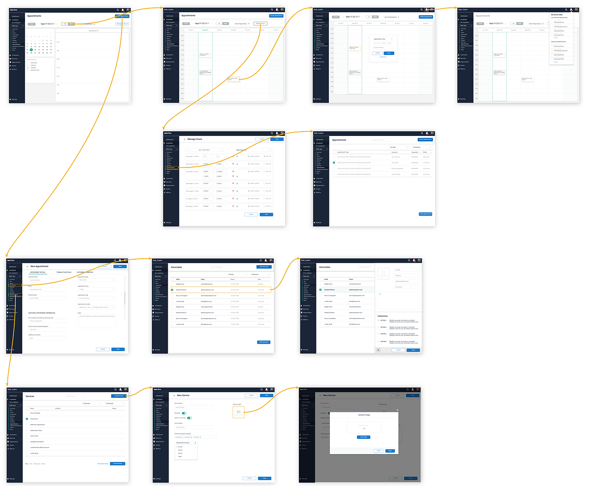 Retail SaaS App — Visual Design. Project Brief | by Rishika Jamwal | Medium