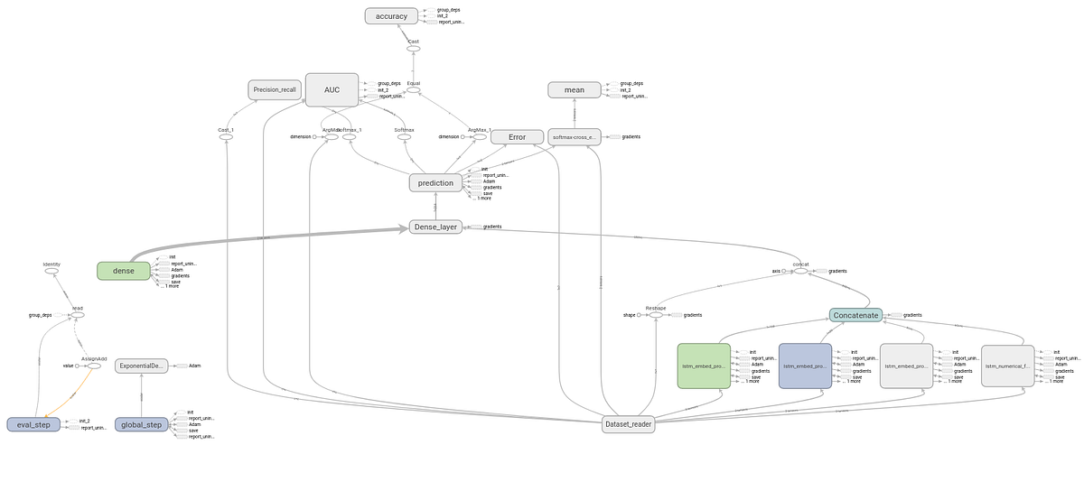 Squeezing LIME in a custom network | by Thomas Gorbinet | TDS Archive | Medium