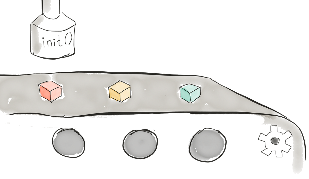 Easy Struct Initialization In Swift By Powersurge⚡️ Medium