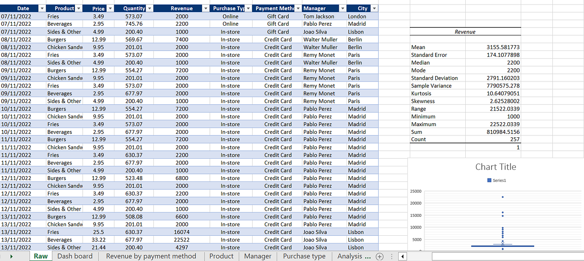 My Journey Studying Data Analytics and Advancing to Tableau | by Yawe ...