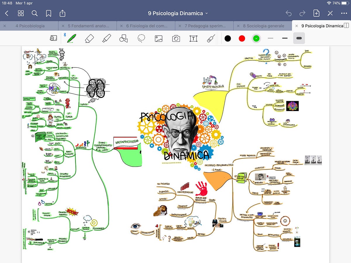 Mind Maps on Ipad PRO. The Basics. | by Denise Fox | Aug, 2023 | Medium