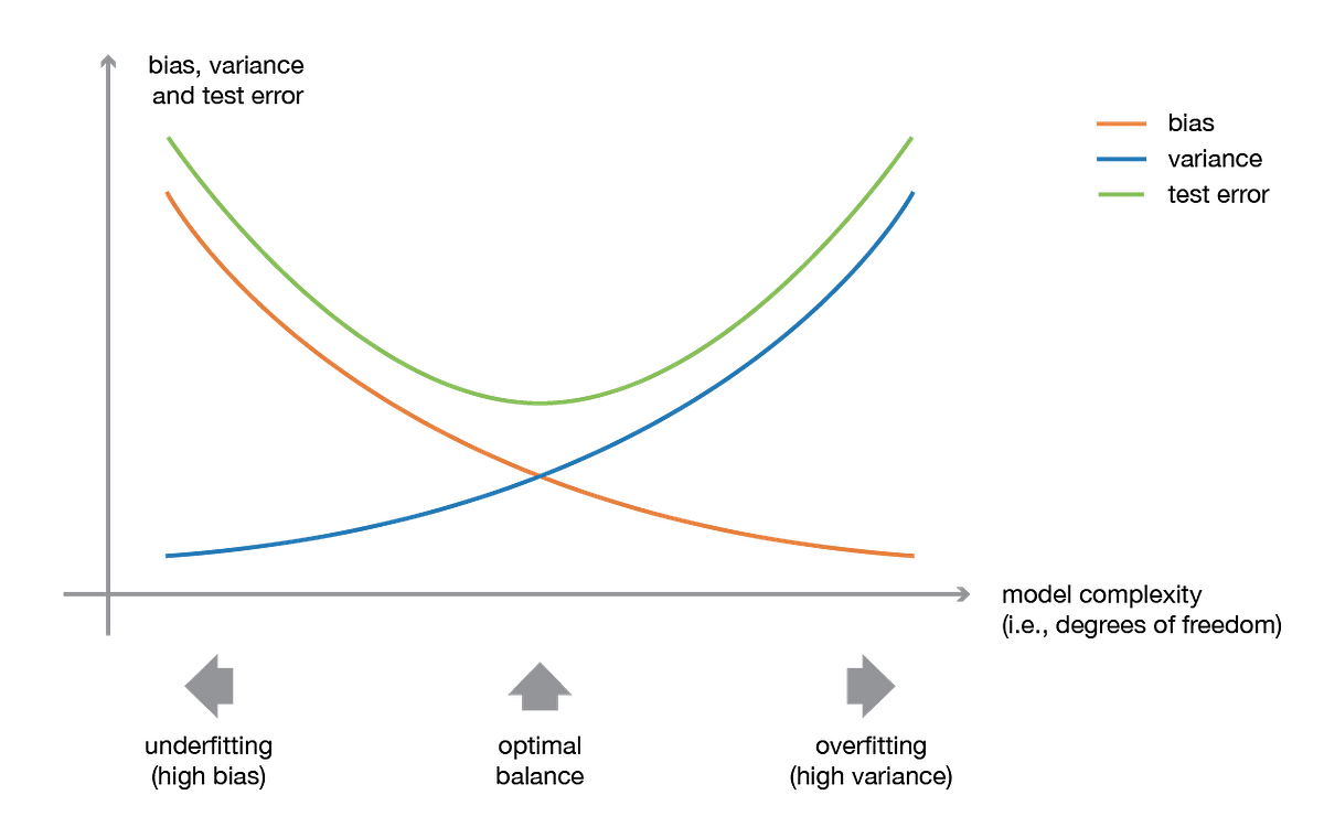 Ensemble Learning. Ensemble learning is a very popular… | by Dipti ...