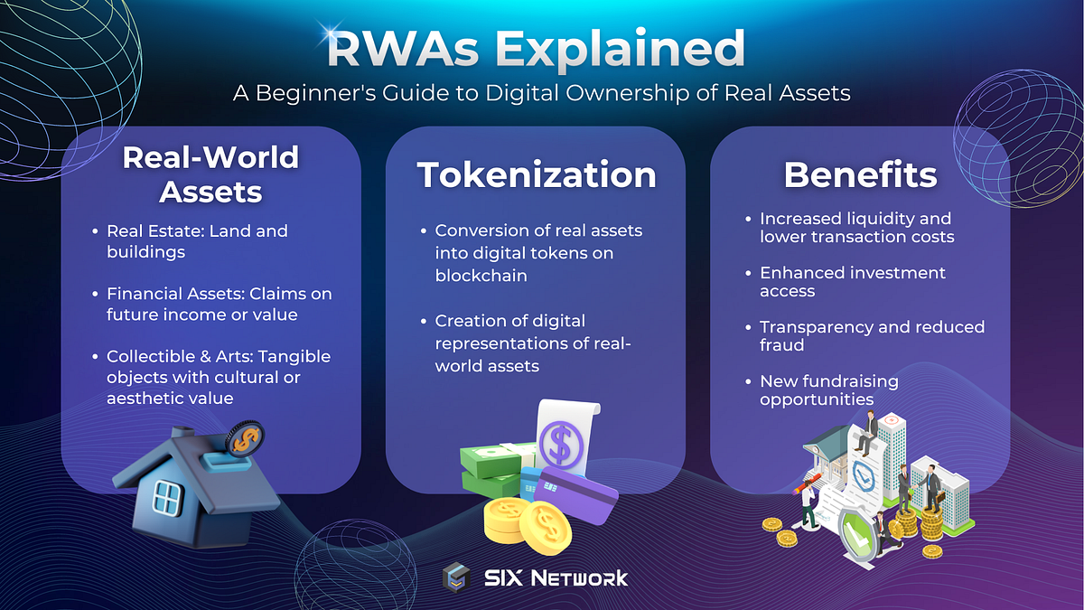 Introducing RWAs Tokenization: A Digital Frontier You Shouldn’t Miss! | by SIX Network | Medium