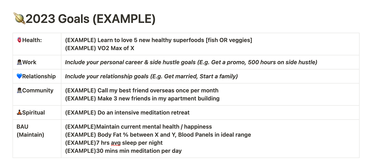 2030 vision and 2023 goal-setting: Sharing my personal goals framework ...