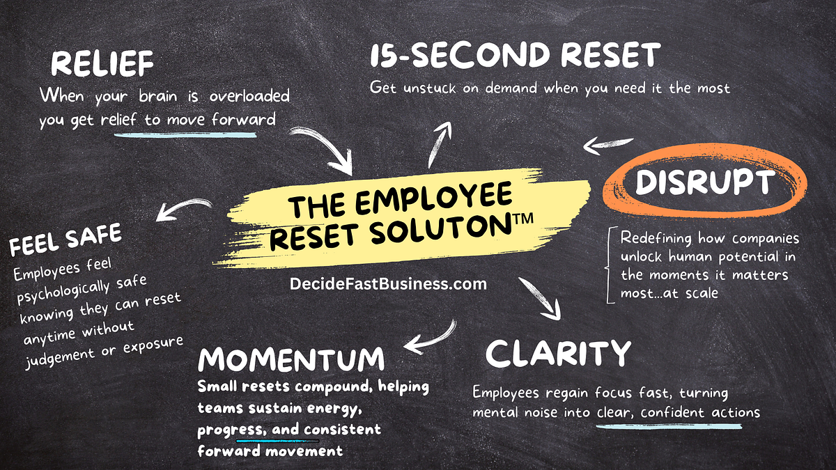 The Employee Reset Solution: The Future of Corporate Performance and ...