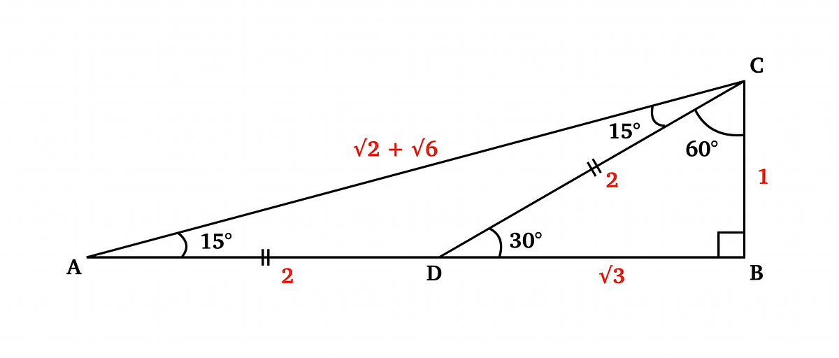 How To Find The Value Of Sin 15 Degrees Sin15 Without Using Formula