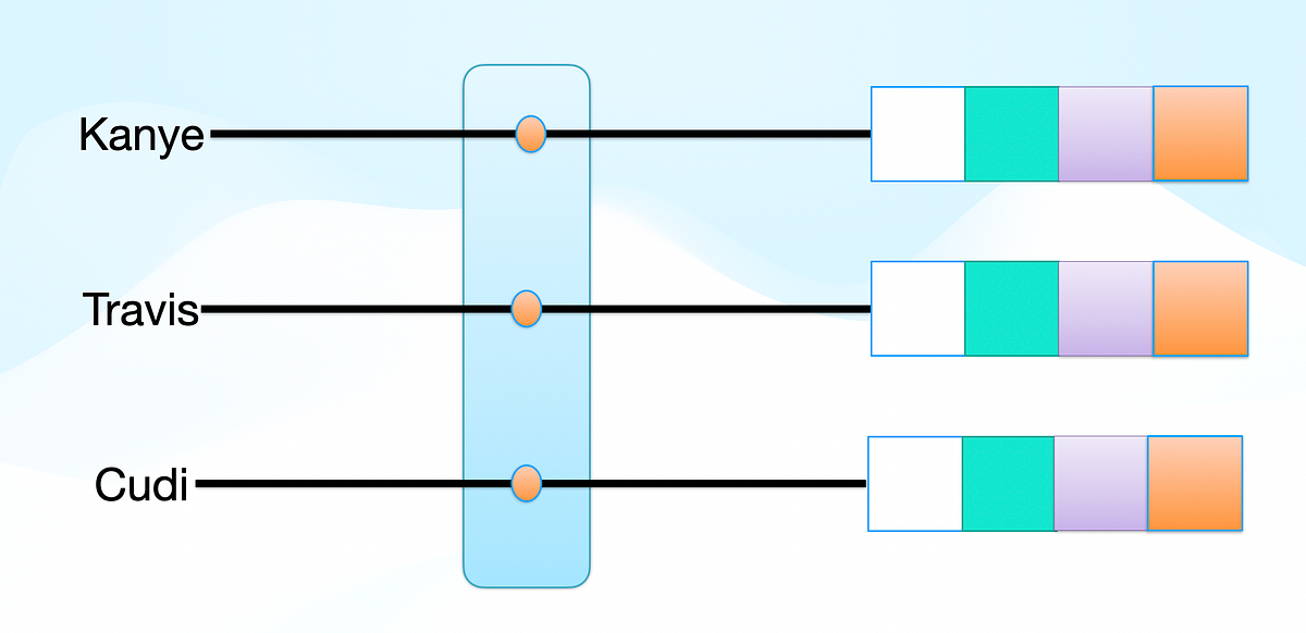 Understanding Word2Vec: A Dive into Vectorized Word Representations ...