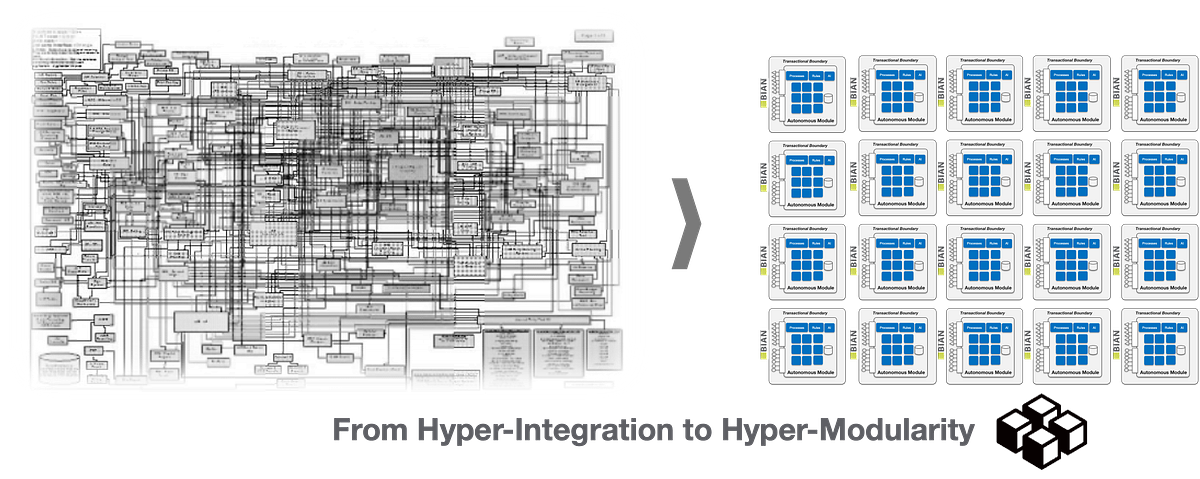 Hyper-Modular systems in banking. Post 1 of ?: The Problem | by Jesus ...