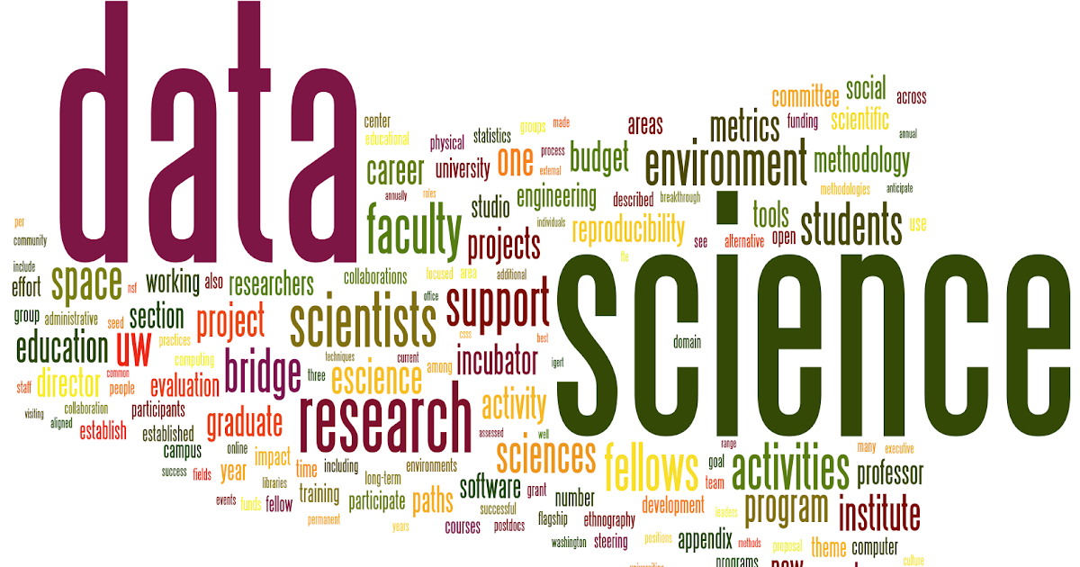 What is Data Science: Exploring the World of Data Science | by Zaid ...