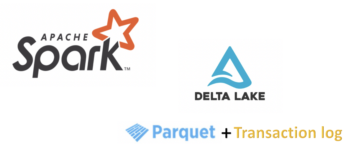 Apache Spark Delta Optimization Technique | by Mittinpreet Singh Nayyar | Jun, 2023 | Medium