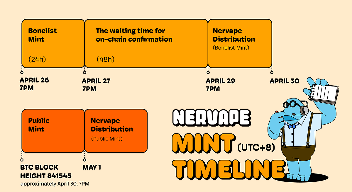 Nervape Mint Timeline - Nervape - Medium