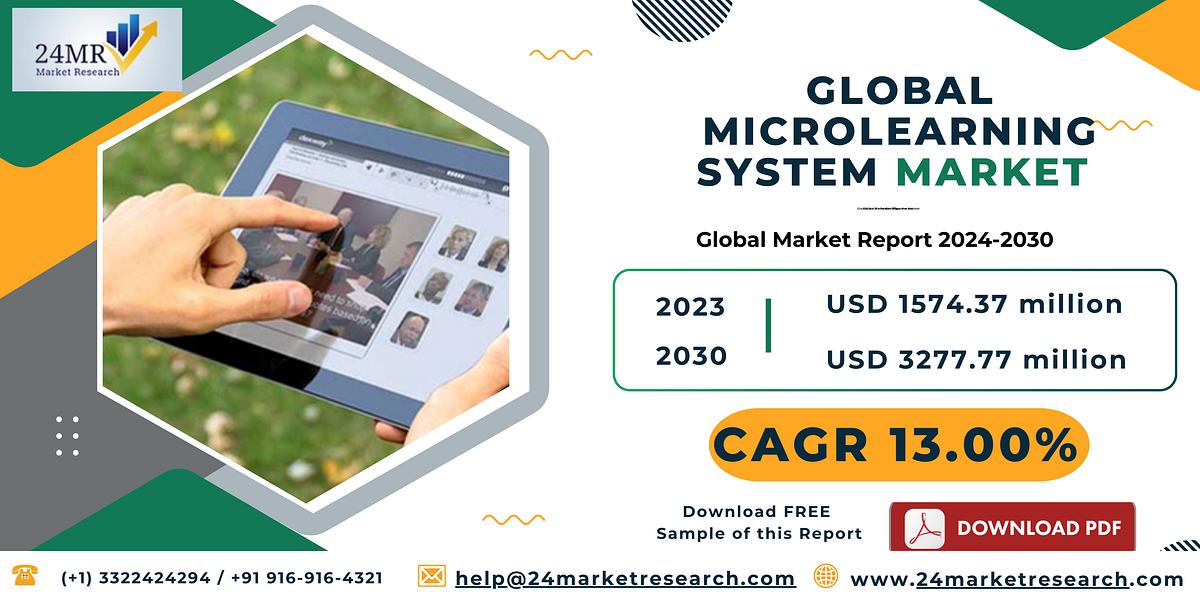 Global Microlearning System Market Research Report 2024(Status and Outlook) - Naikdipti - Medium