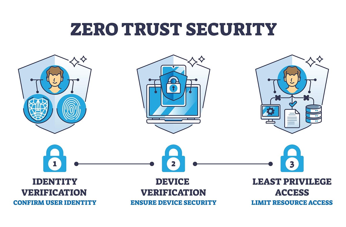 The Critical Role of Authentication Flows in AI–Third-Party ...