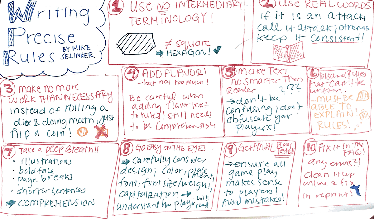 Sketchnote: Rules & Tutorials. Below is my sketchnote in response to ...