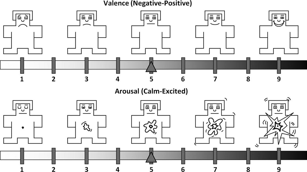 Biosignal Datasets for Emotion Recognition | by HCI Games Group | Human ...