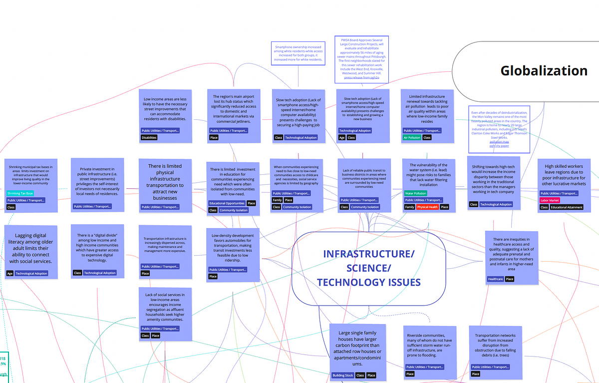 MAPPING A WICKED PROBLEM: Social Inequities in Pittsburgh | by WH ...