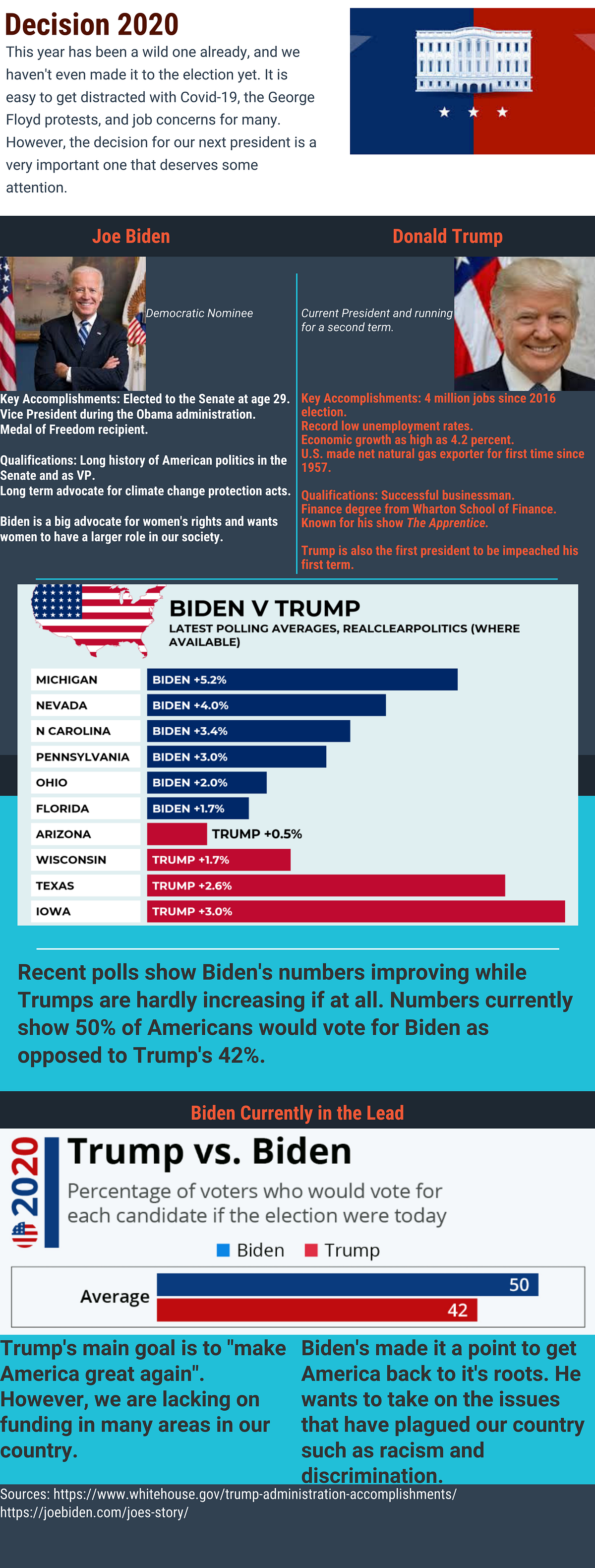 Decision 2020: Trump vs Biden. America faces a big decision this year ...