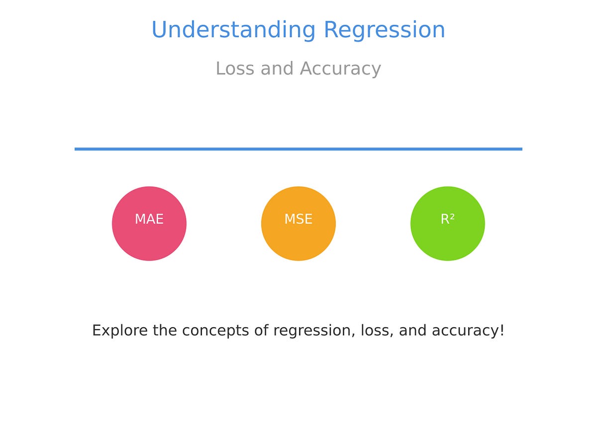 Understanding Regression Loss and Accuracy: A Deep Dive into Linear ... Understanding Regression Loss and Accuracy: A Deep Dive into Linear ...