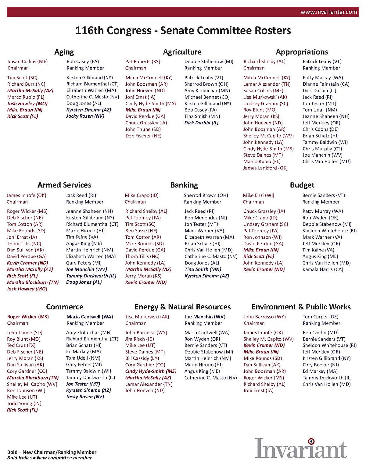116th Congress — Senate Committee Rosters | by Invariant | Invariant