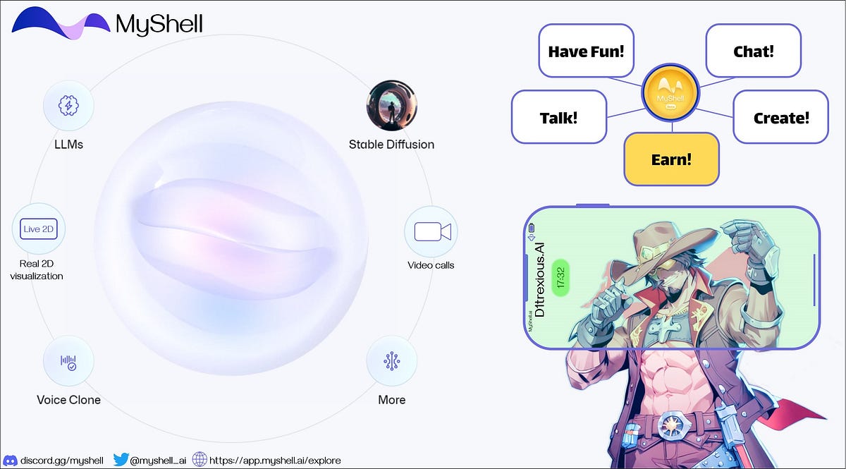 Myshell — future of AI. Everyone knows about such giants of AI… | by D1trexious | Mar, 2024 | Medium