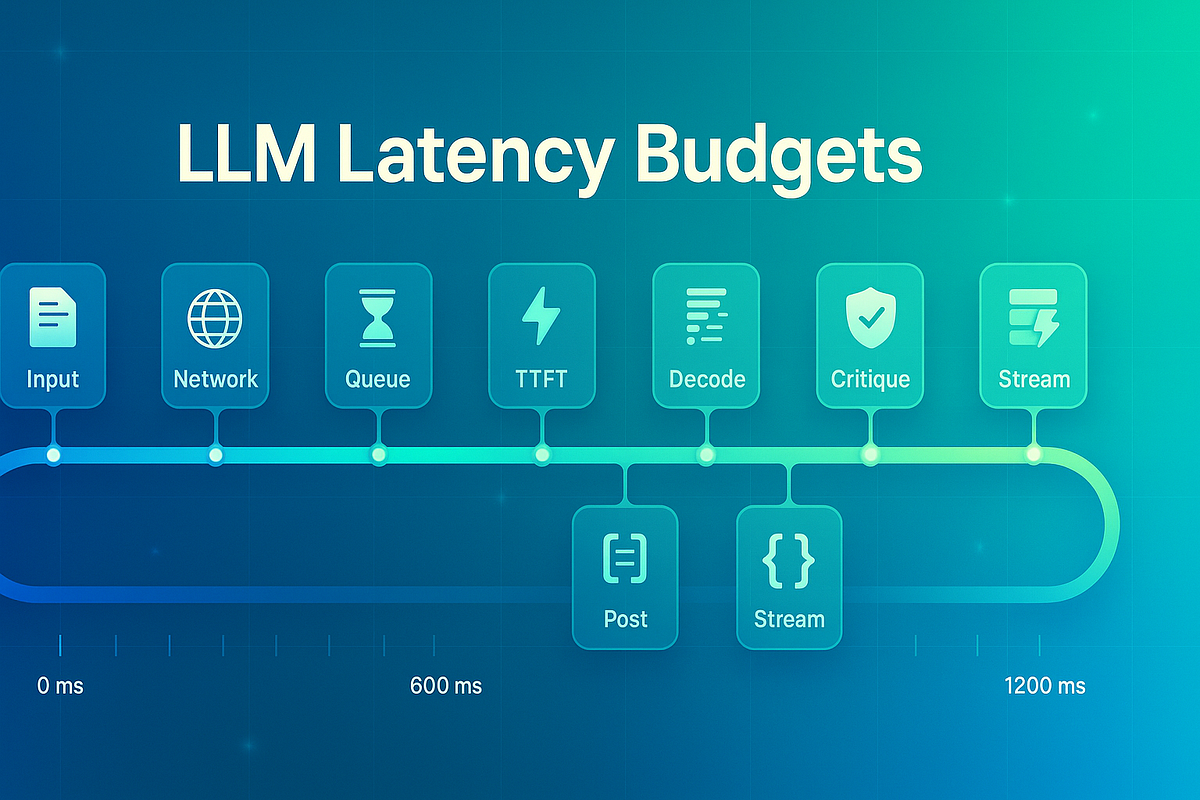 Milliseconds That Matter: Your LLM Latency Budget | by Syntal | Medium