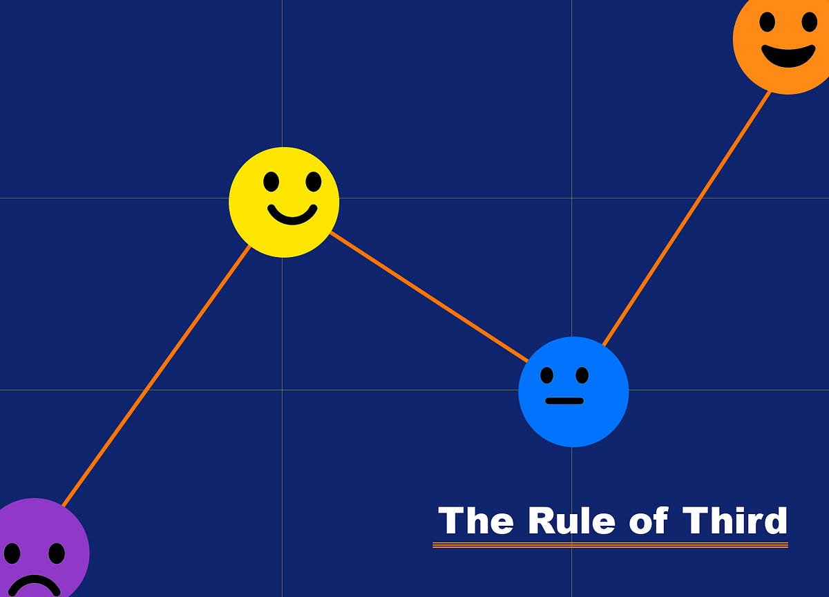 The Rule of Third — When chasing a goal. | by Quadri “Quadmor” Morin ...