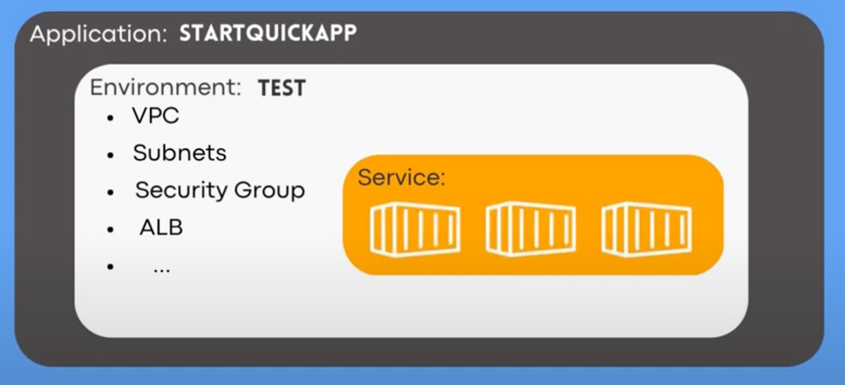 AWS Copilot Saves Developers. If you’re a developer building… | by ...