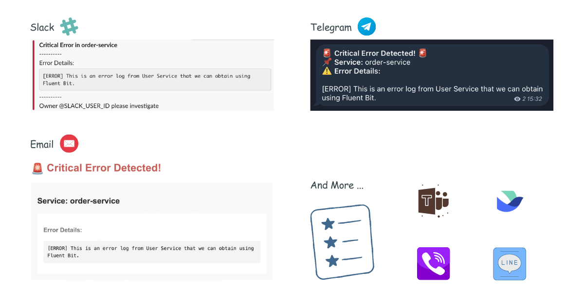 Configuring Fluent Bit to Send Error Logs to Slack and Telegram | by Quan Huynh | FAUN.dev ...