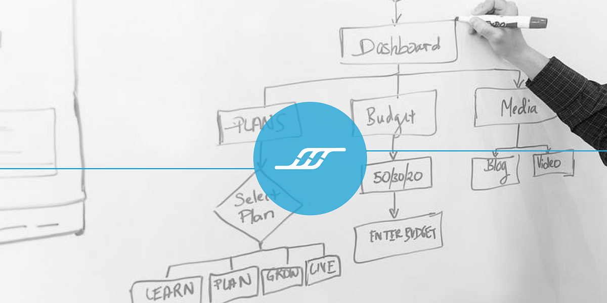 Anatomy of a Modern Data Solution on Snowflake — Data Modeling and Documentation | by Milan ...