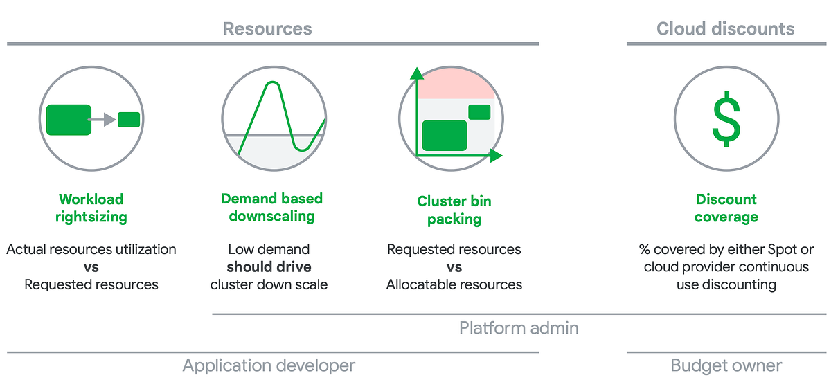 Maximizing Kubernetes Cost Optimization Key Insights And Best Practices By Jorge Madrid Jul