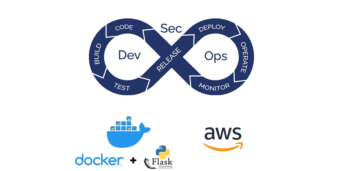 How I Built a Secure Flask App Using AWS KMS, Docker, and GitHub Actions | by Ivan Kwapong | Apr ...