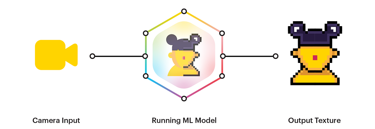 SnapML: How to Run Machine Learning in Snapchat | by Alexio Cassani ...