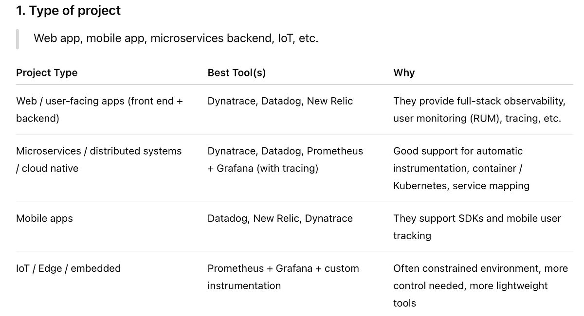 What is dynatrace in software development | by Alice Dai | Medium