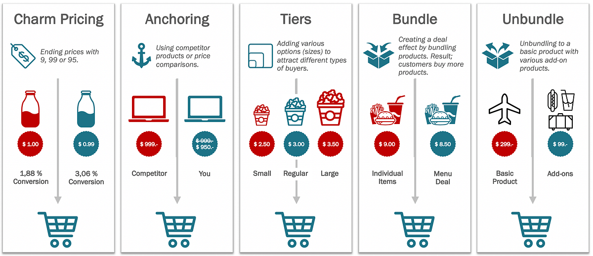 Product Ownership — Maximizing Value with Product Pricing | by Robbin ...