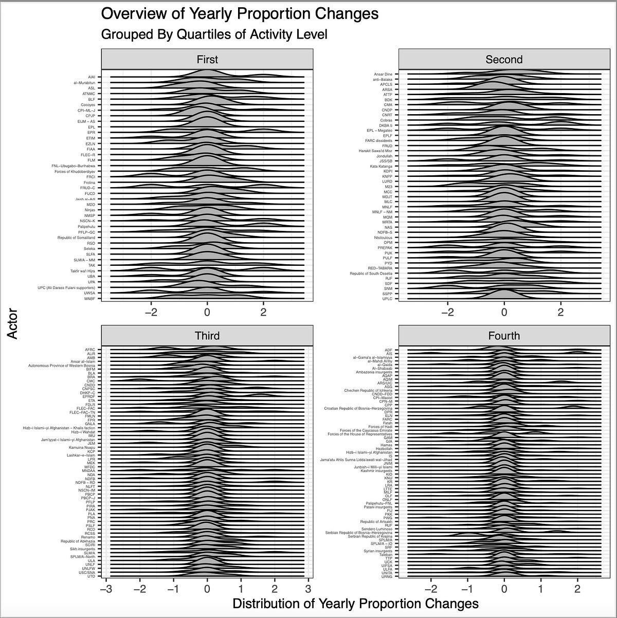 Using ML and NLP to Measure the Unmeasurable … at Scale! | by Margaret ...