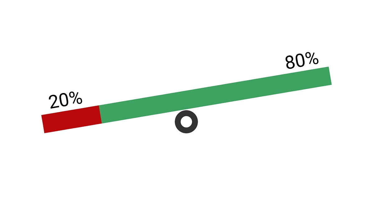 Finding your 80/20 engineering solution | by Hendrik Swanepoel | Medium