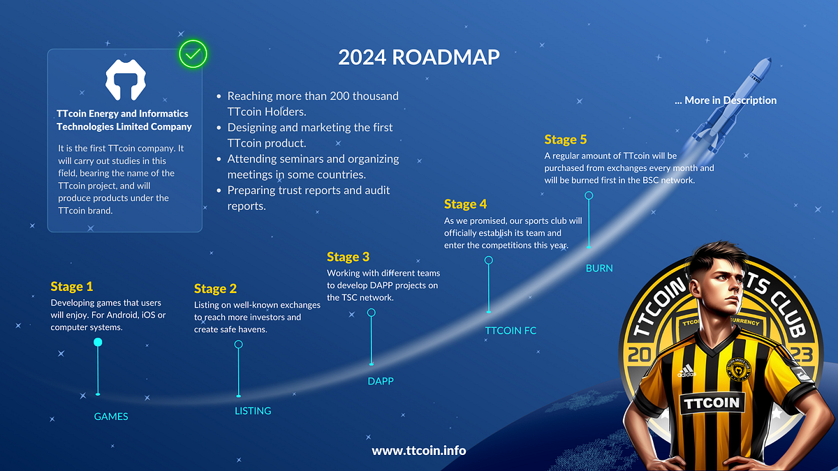 TTCOIN 2024 ROAD MAP. Stage 1 — GAMES ️ | by TTcoin Network | $TC | Medium