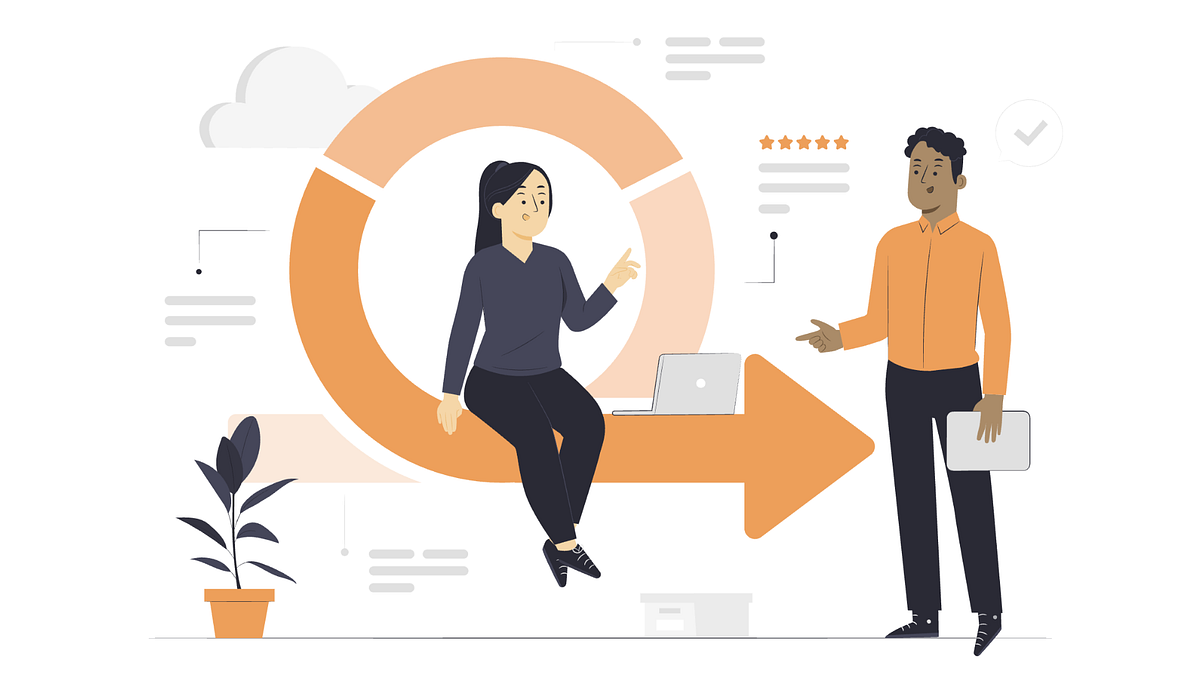 Lean Approach? This Is How It’s Done to Drive Success | by Shaped ...