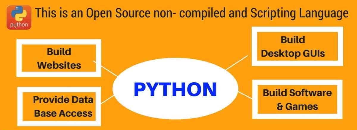 What are the 5 Benefits of Python course? — Best Python Training in ...