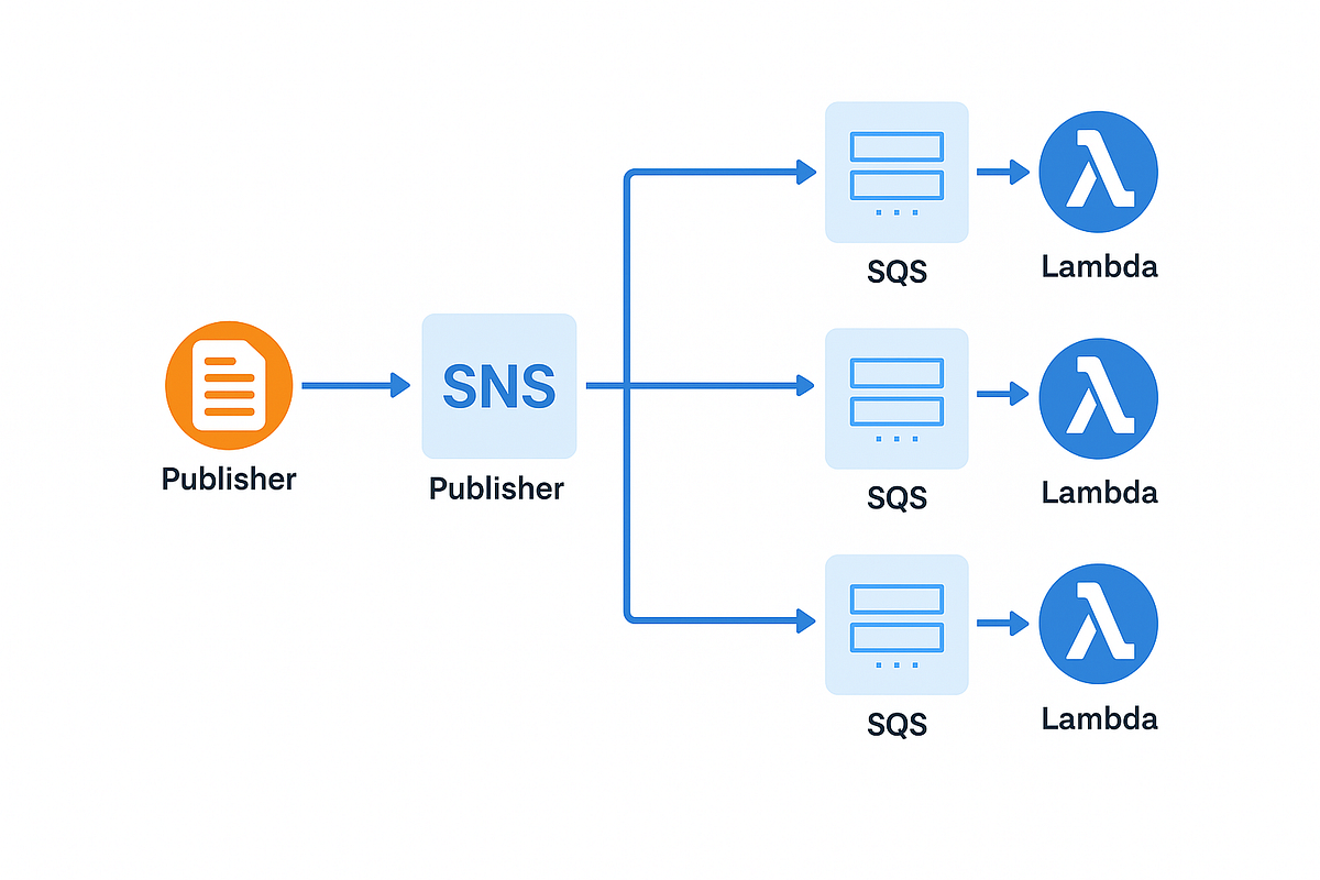 Event-Driven Architecture: What It Solves, Where It Shines, and When to ...