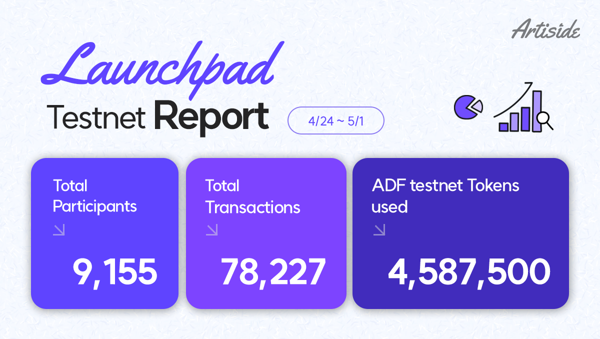 Art de Finance Launchpad Testnet Report | by Art de Finance | Art de ...