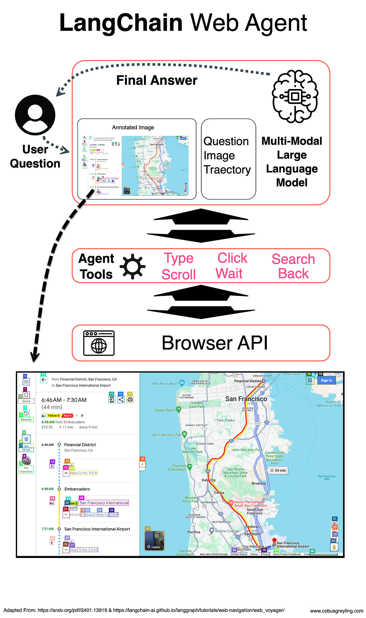 Agentic AI: Creating An AI Agent Which Can Navigate The Internet | by ...