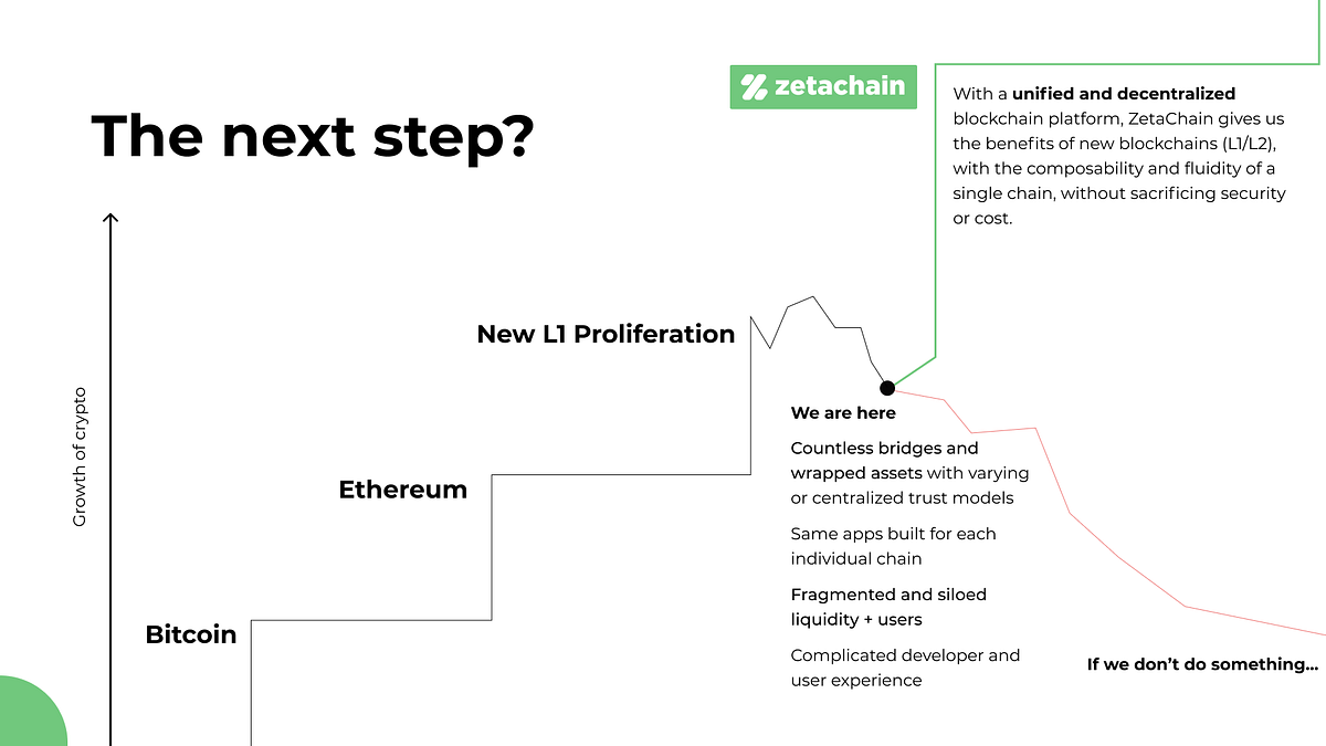 All of Crypto. All on One Chain.. ZetaChain is the only decentralized ...