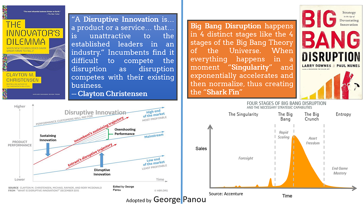Disruptive Innovation vs. Big Bang Disruption: Navigating the Dynamics of Market Change | by ...